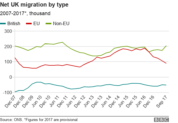 Migration figures: Highest number of EU nationals leaving UK in a ...