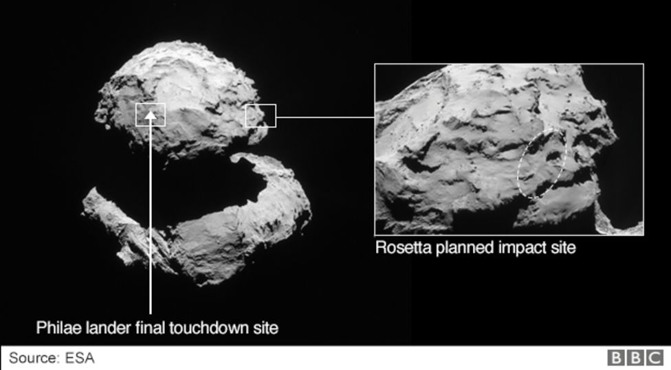 Rosetta probe collision signal awaited - BBC News