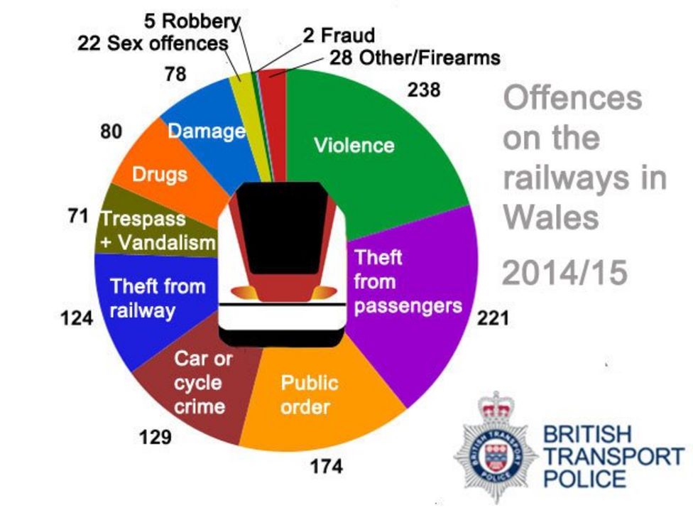Crime on the railways falls by 11% - British Transport Police - BBC News