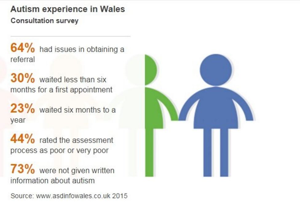 'Joined-up' autism service launched for Wales - BBC News