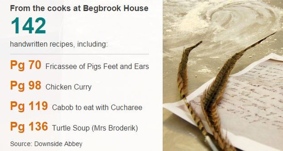 Somerset monks find 1793 recipe book - BBC News