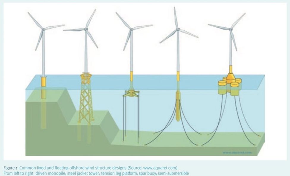 The next frontier of wind power - BBC News