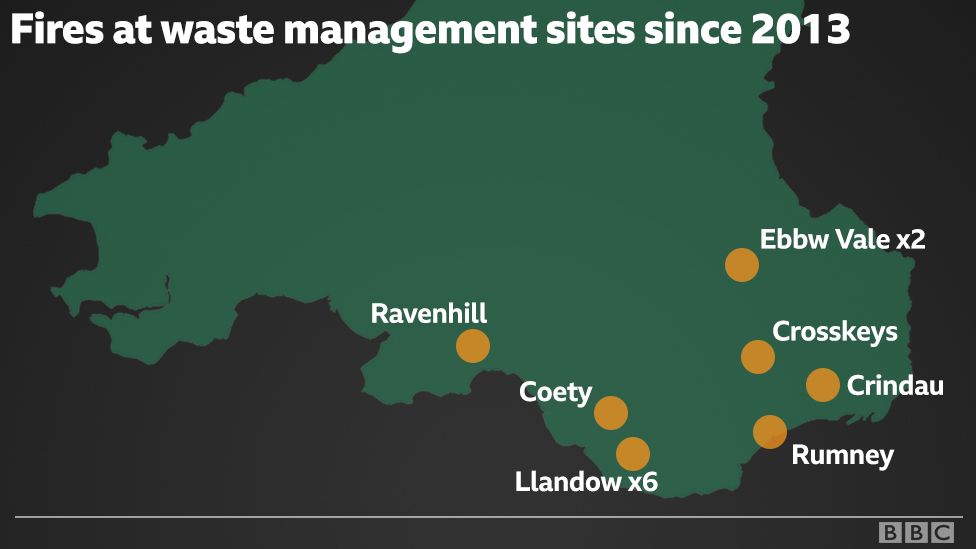 Waste fires in Wales prompt calls for tougher rules - BBC News