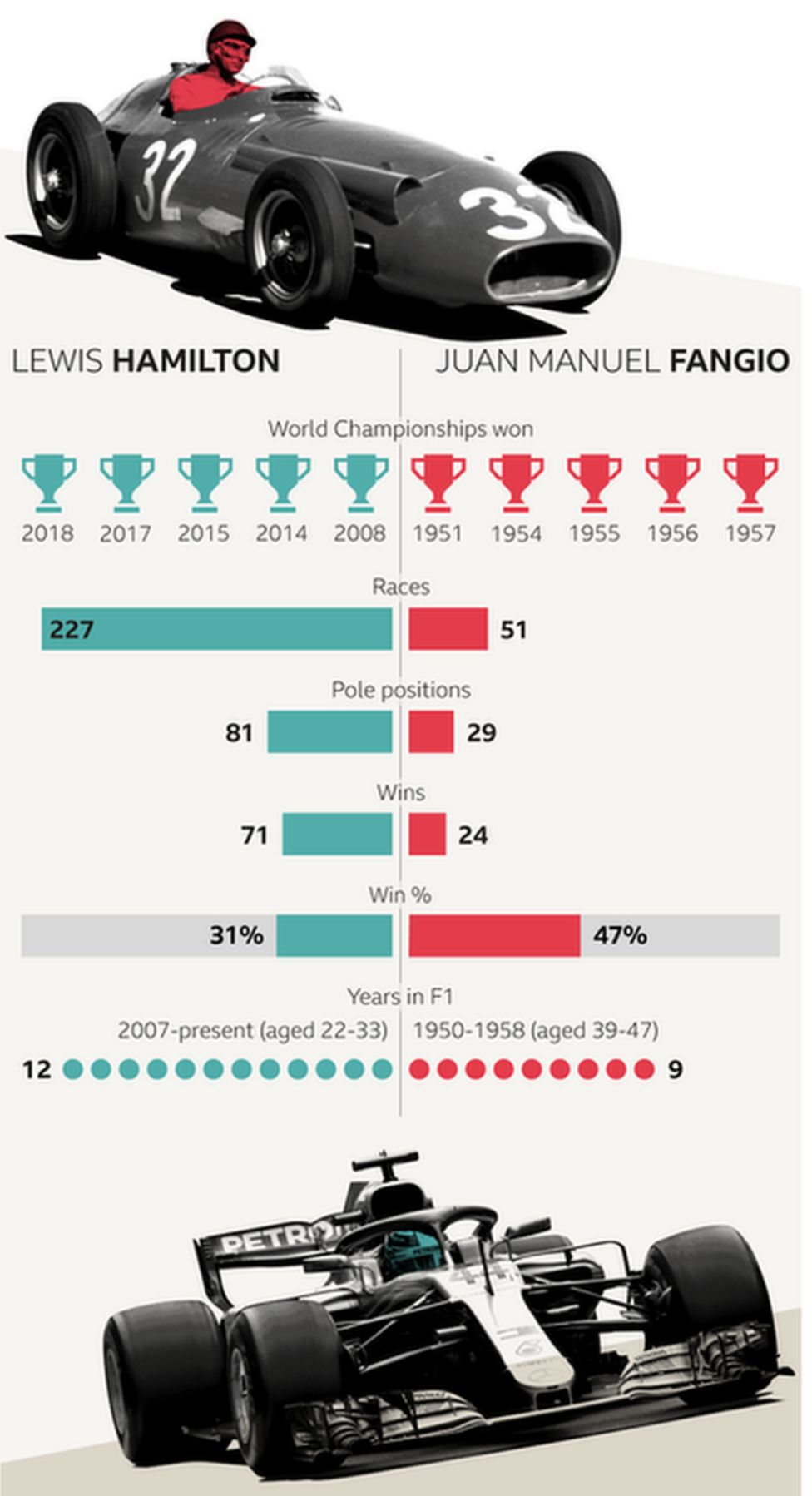 Lewis Hamilton's fifth F1 title: Suddenly Schumacher's all-time record ...
