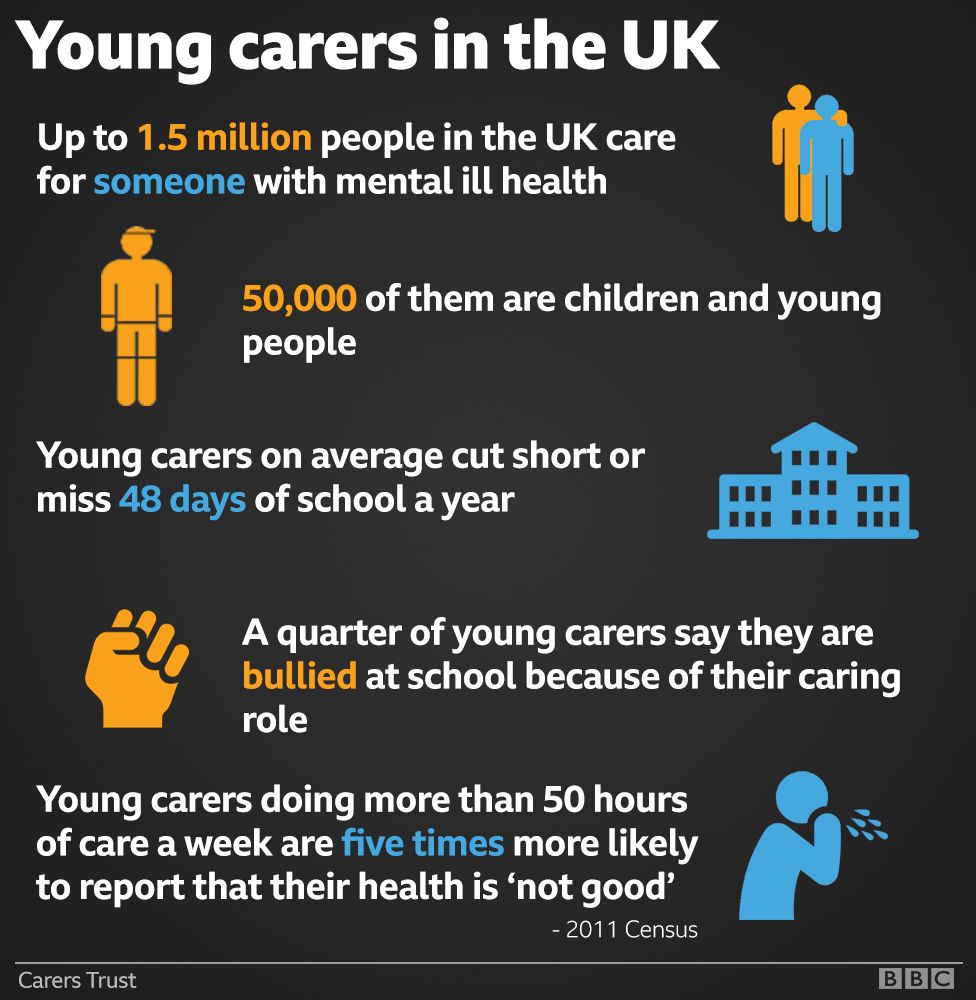 Young carers in Wales 'hidden' from schools - BBC News