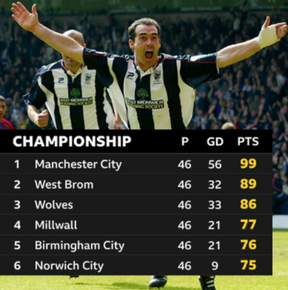 FA Cup fourth round: West Brom versus Wolves is about 'glory and shame ...