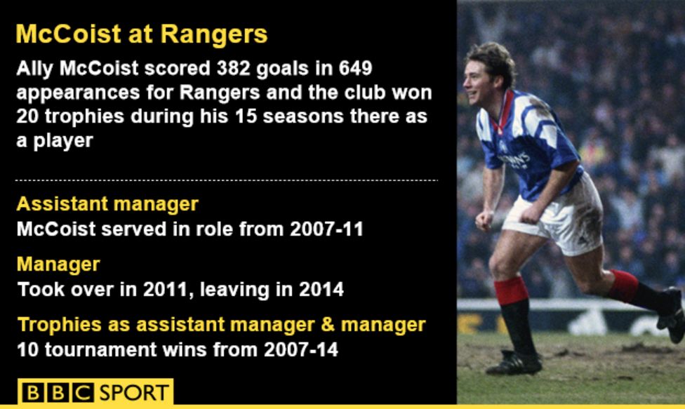 Rangers & Ally McCoist reach contract termination agreement - BBC Sport