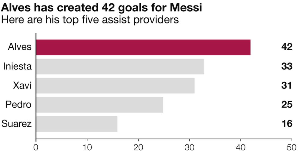 How Lionel Messi reached his 500-goal milestone for Barcelona and ...