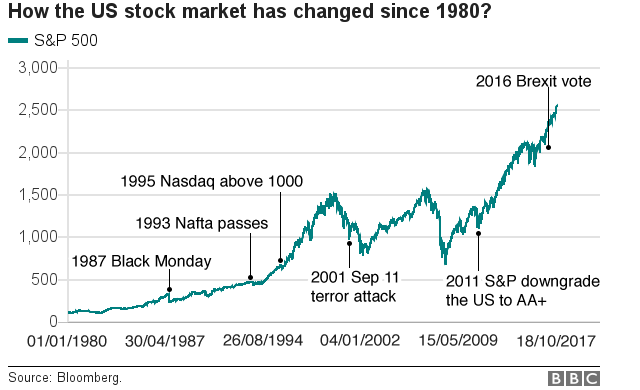 Black Monday 1987: 'Our jaws hit the desk' - BBC News