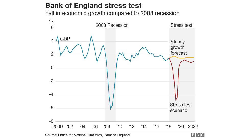 How healthy are Britain's banks? - BBC News