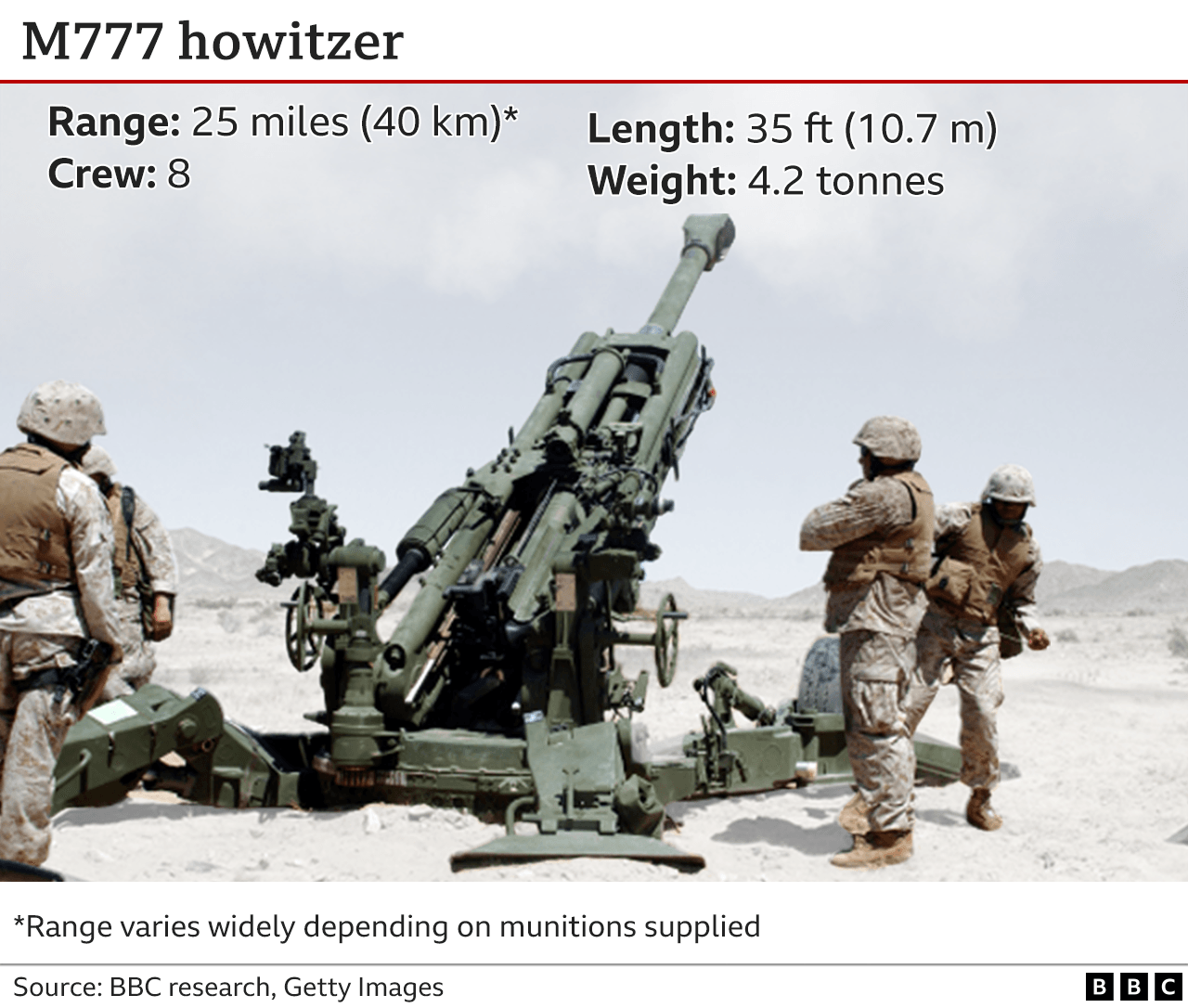 Ukraine weapons: What military equipment is the world giving? - BBC News