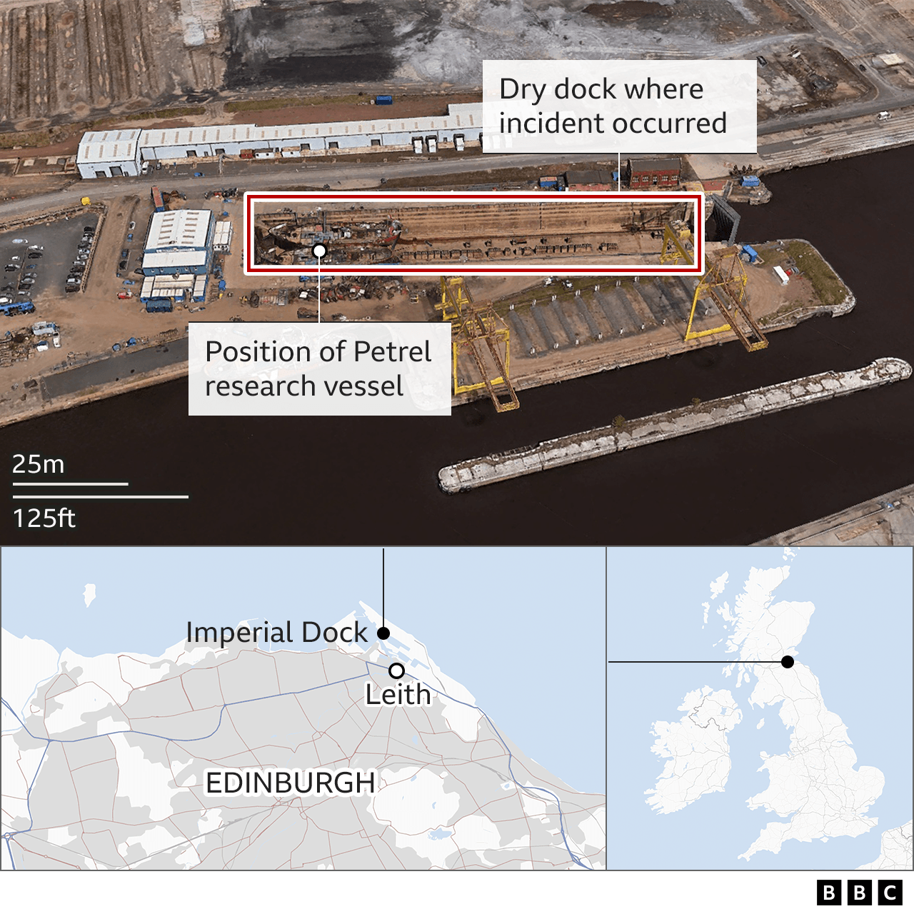 Multiple injuries after ship tips over at Edinburgh dockyard - BBC News