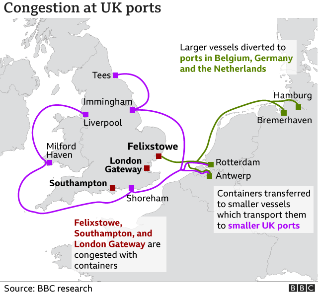 Port delays: 'We've run out of Harry Potter stock' - BBC News