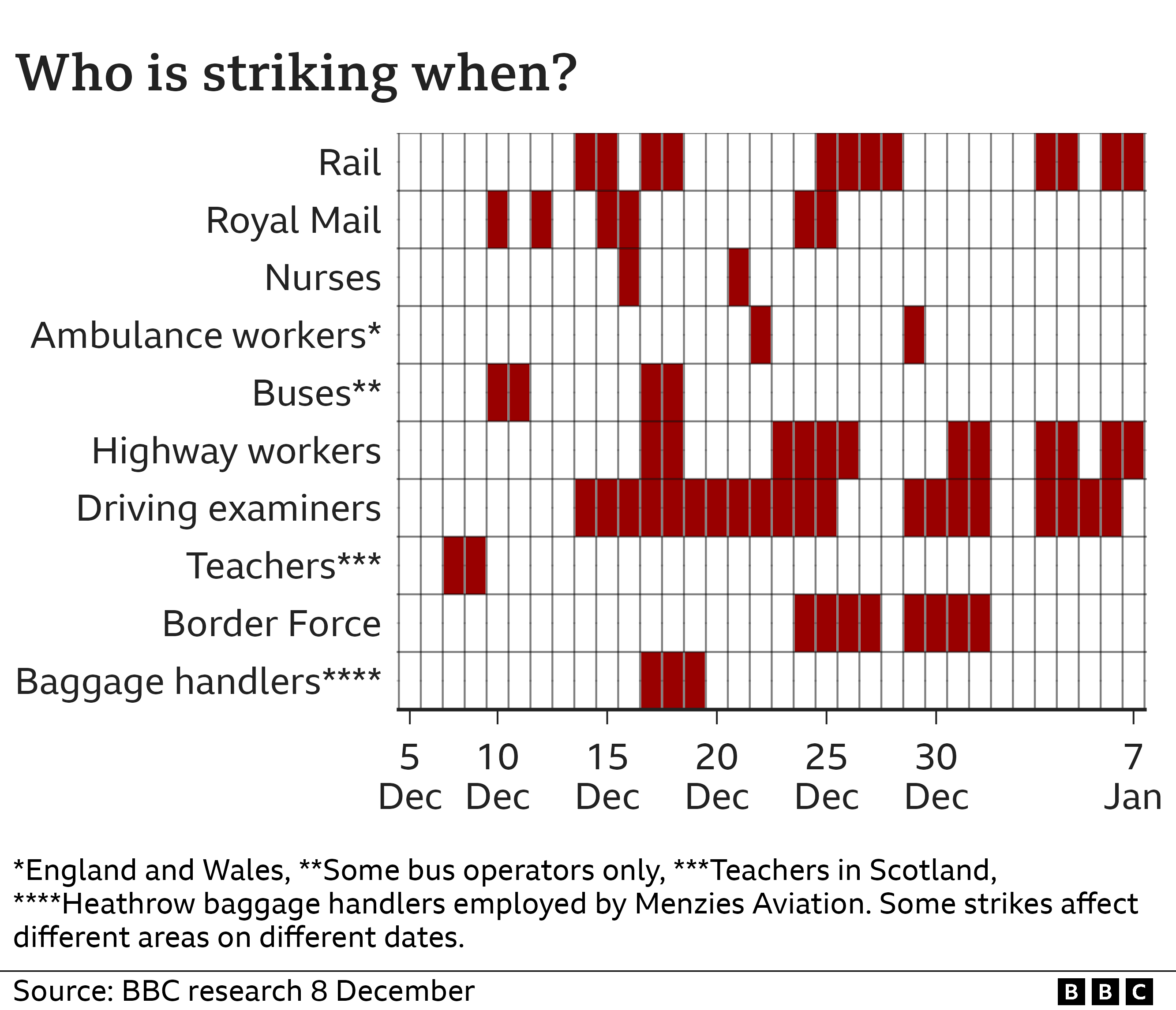 Why the government line on strikes is hardening - BBC News