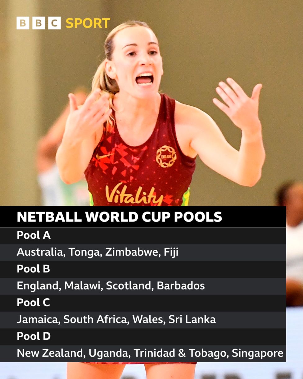 Netball World Cup 2023: When does it start, how to watch and who are ...
