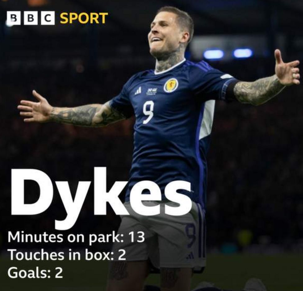 Scotland 3-0 Ukraine: How Steve Clarke's side spurred on by summer of hurt - BBC Sport