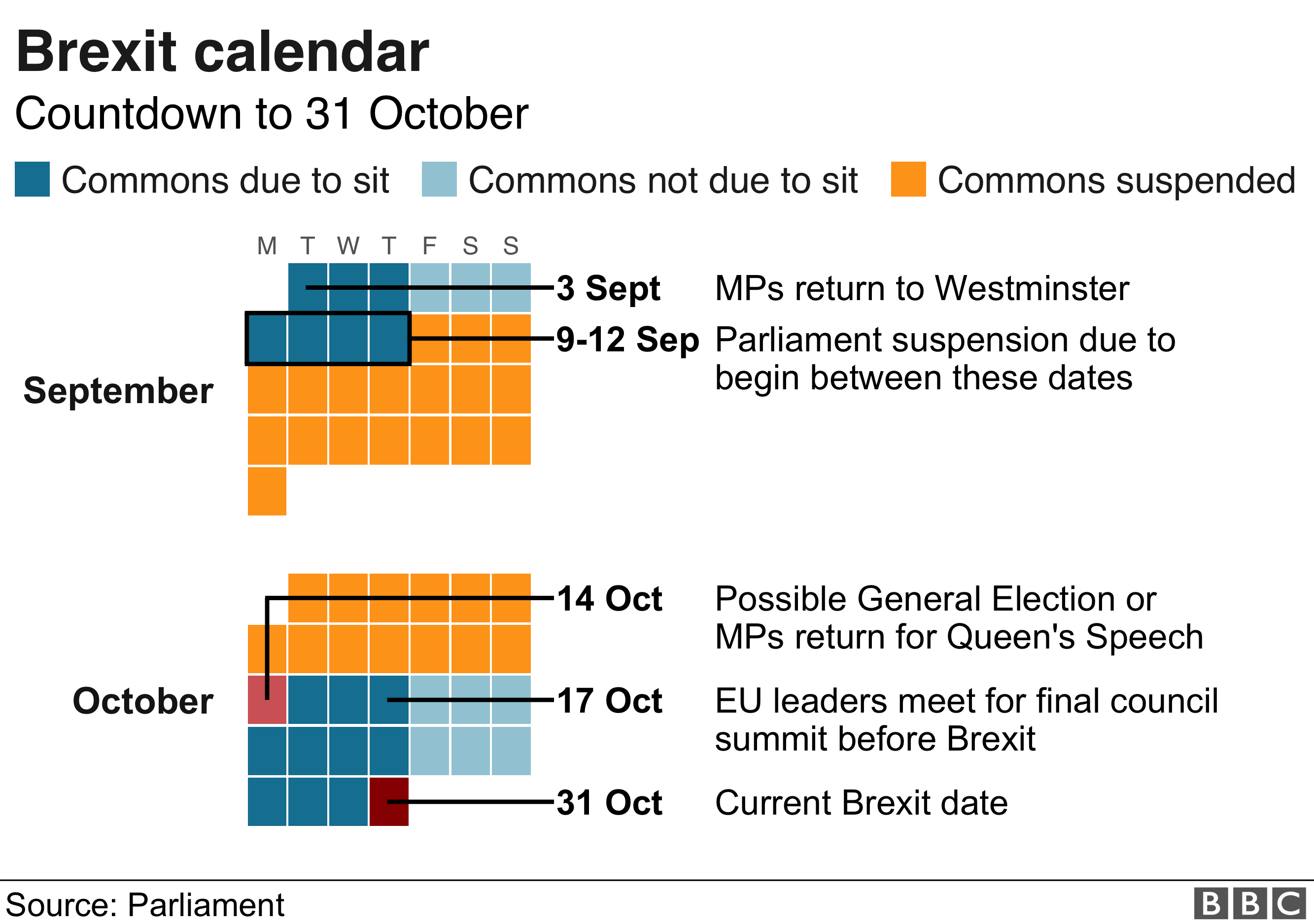 Brexit: Boris Johnson faces showdown in Parliament - BBC News