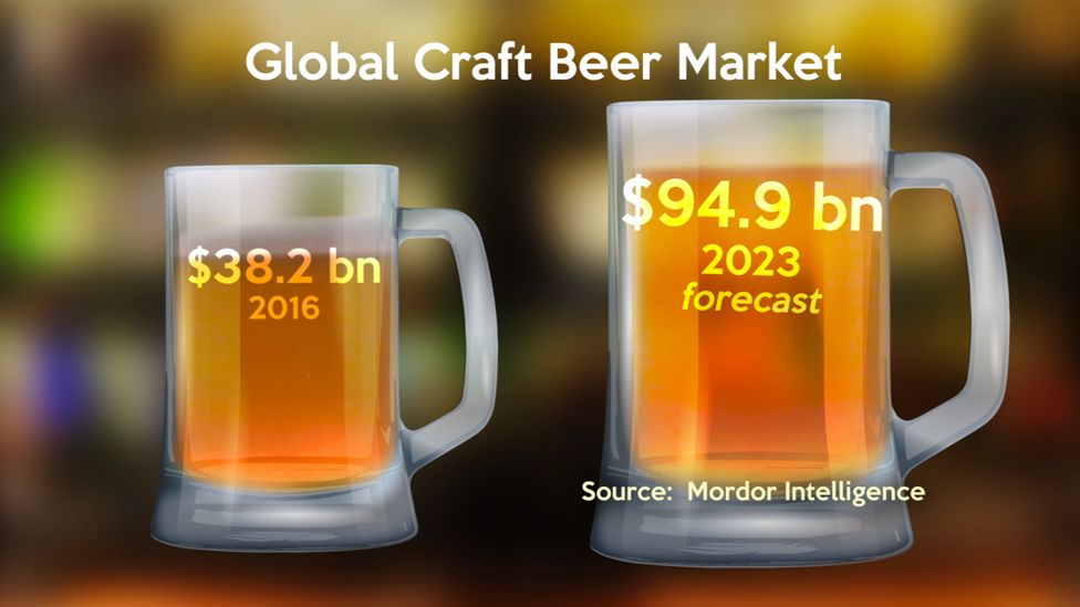 The craft beer firm with a thirst for global growth - BBC News