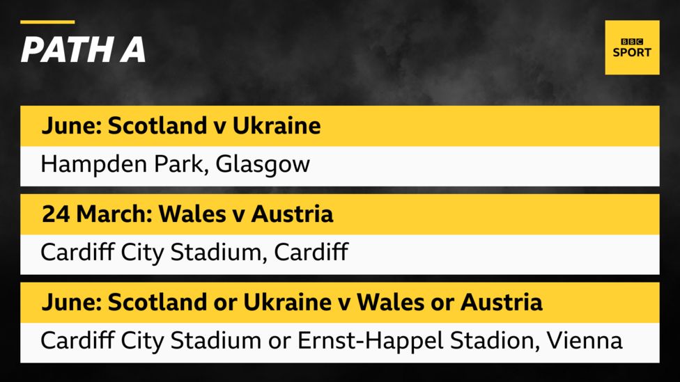 Qatar World Cup: Eleven European nations battle for one of three places ...