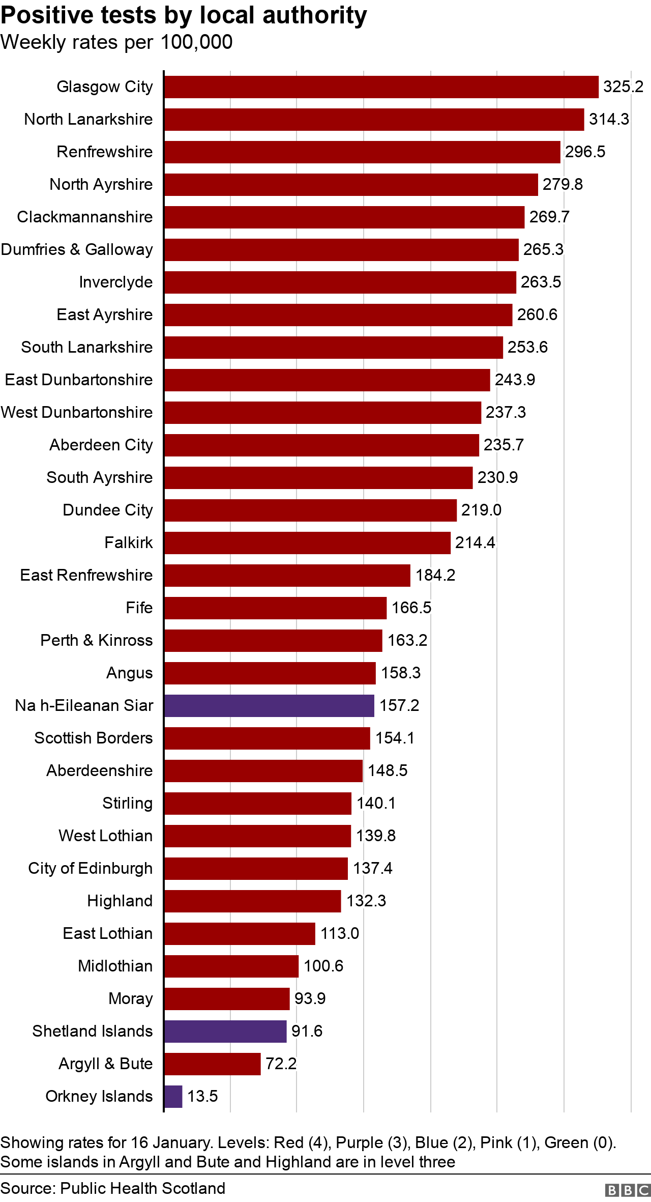 Covid in Scotland: Dumfries and Galloway case drop 'not quick enough ...