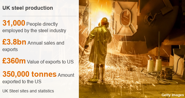 Trade tariffs: UK must stand up to 'bully' Trump - Labour - BBC News