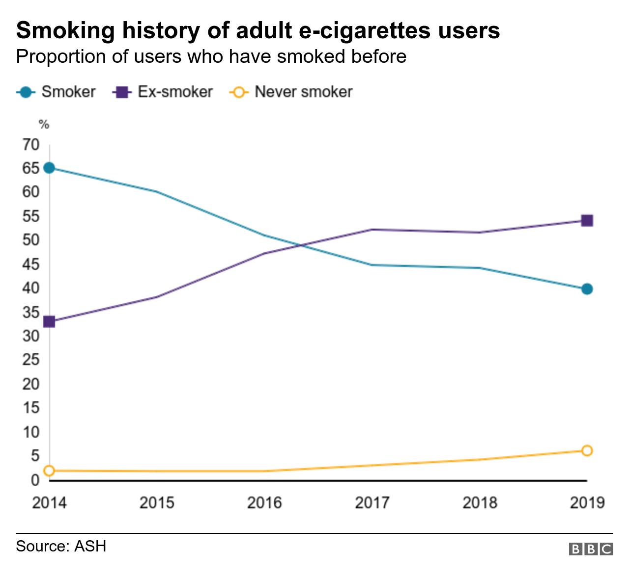 Vaping nearly killed me, says British teenager - BBC News