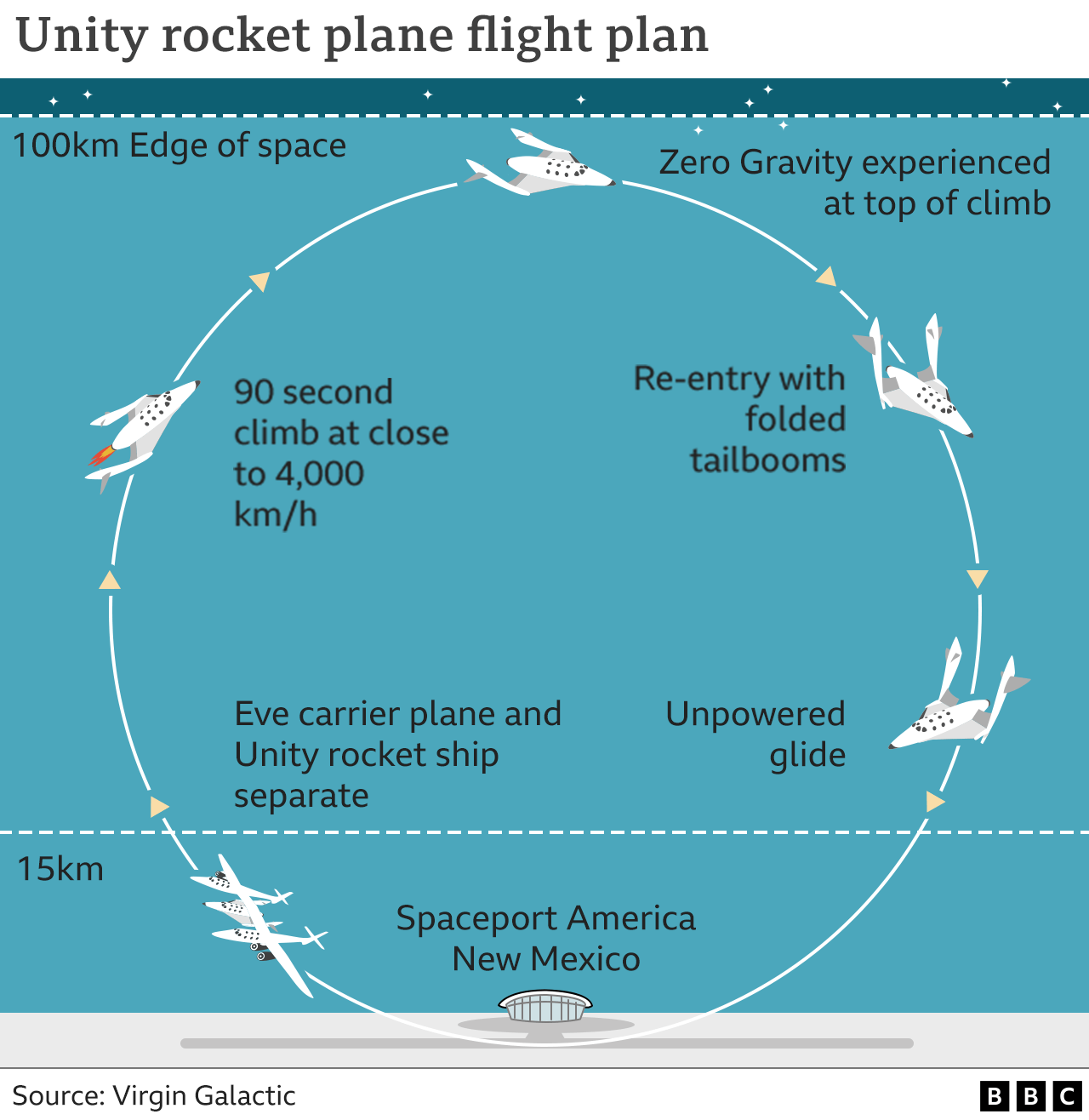 Virgin Galactic: Sir Richard Branson's rocket plane enters commercial ...