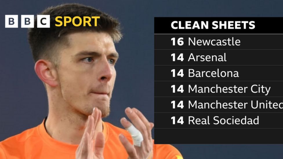 Nick Pope: Newcastle goalkeeper extends incredible clean sheet record ...