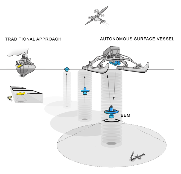 Robot swarms to map the seafloor - BBC News