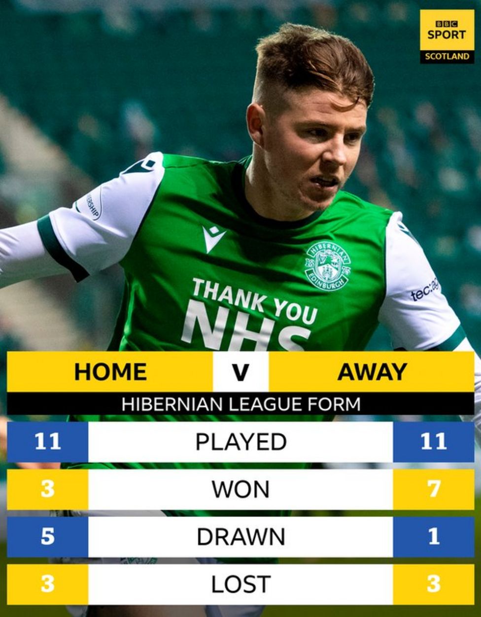 Celtic v Hibernian: Mid-season blip or bigger problems for Jack Ross ...