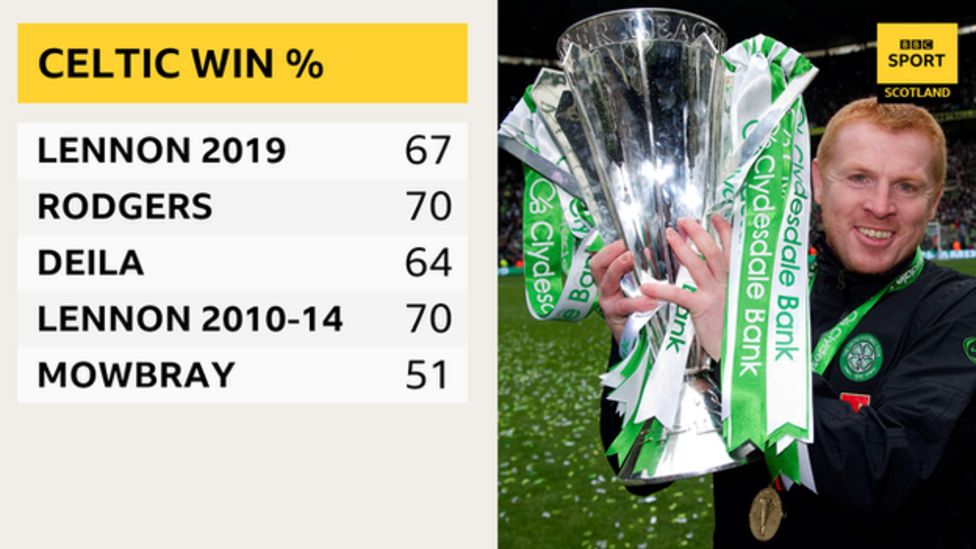 'Question marks' over whether Neil Lennon should remain Celtic boss ...