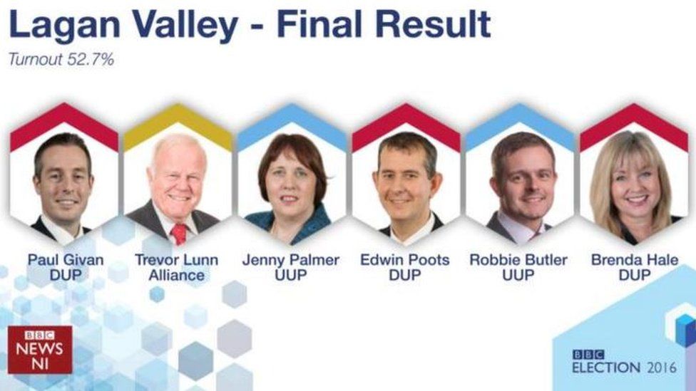Lagan Valley assembly candidates in talks over ban on election posters ...
