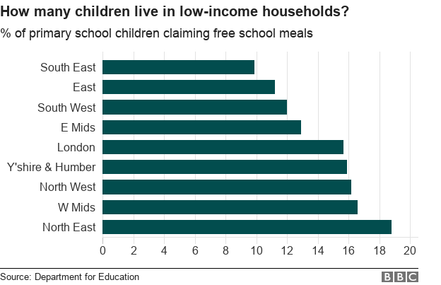 Is there a north-south divide in England's schools? - BBC News