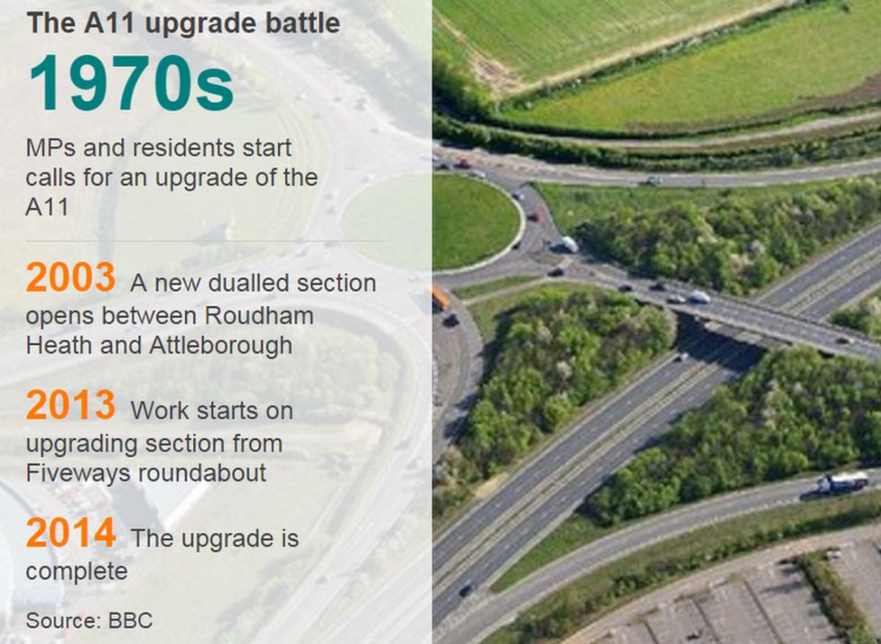 A11: Drop in crashes after £134m road opened 'significant' - BBC News