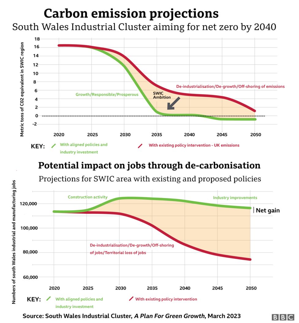 Climate change: Big polluters set out £30bn plan to cut emissions - BBC News