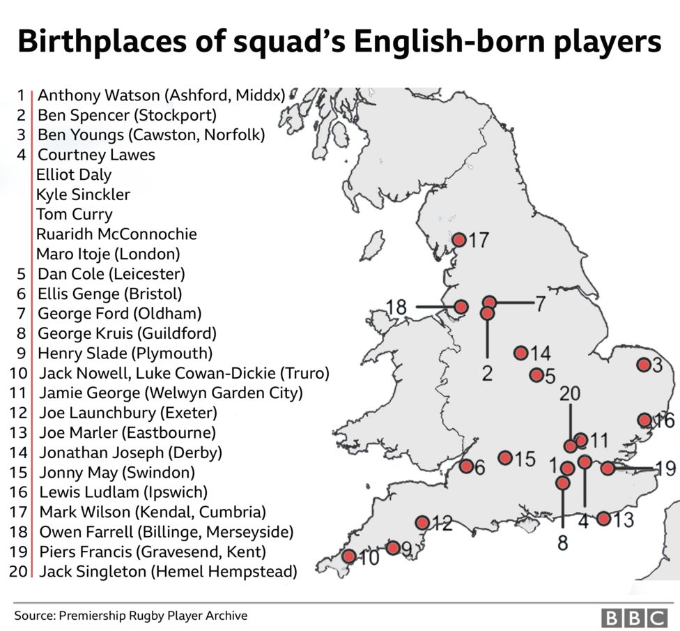Rugby World Cup 2019: Where are the England players from? - BBC News