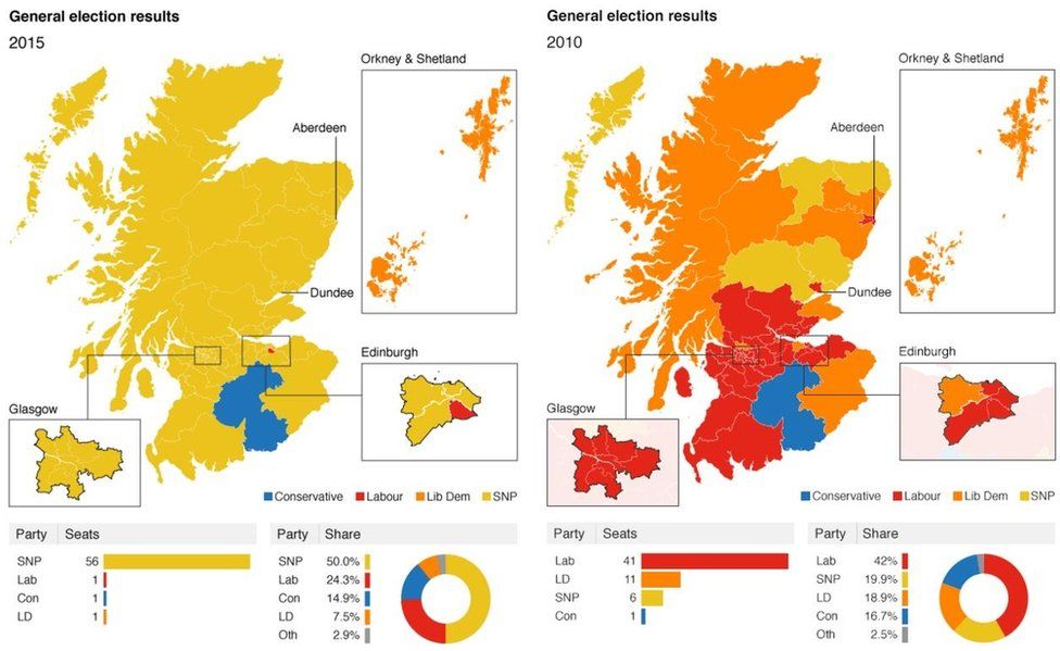 Settling in: SNP making its voice heard at Westminster - BBC News