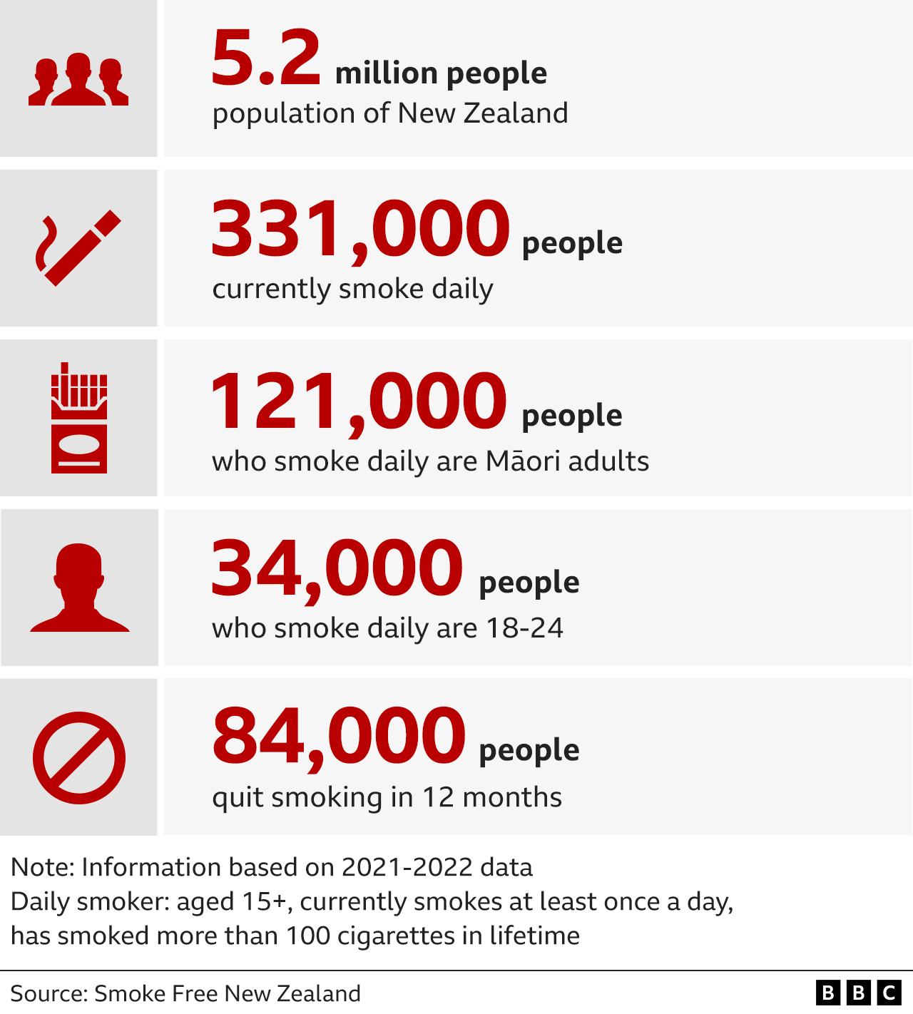 New Zealand smoking ban: Health experts criticise new government's ...