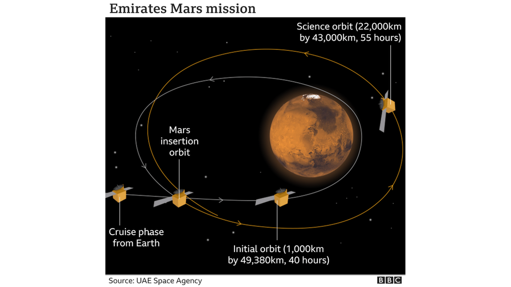 UAE space mission has returned its first photo of Mars - BBC Newsround