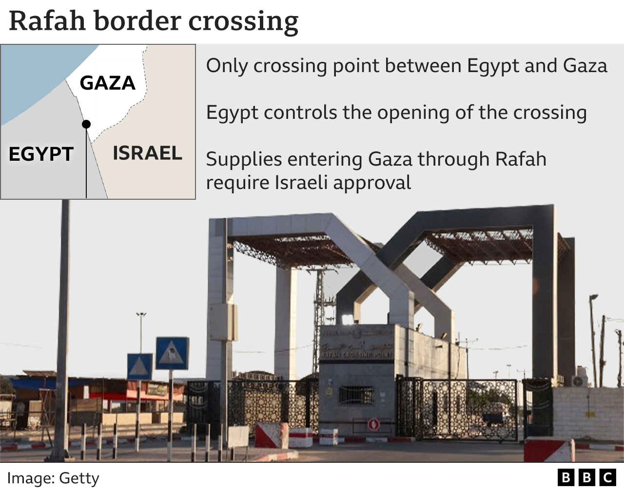 Rafah crossing: Thousands of people arrive at Gaza-Egypt border - BBC News