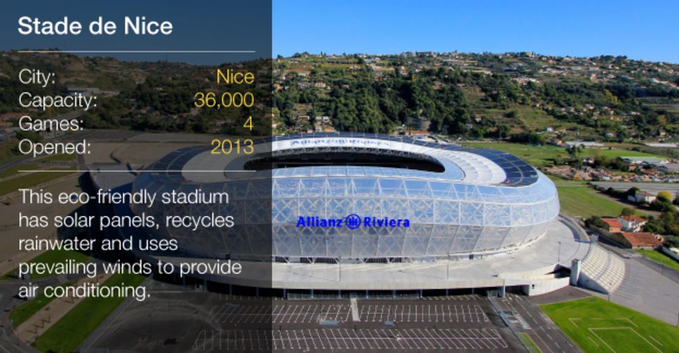 Euro 2016 venue by venue: France's 10 stadiums for finals - BBC Sport