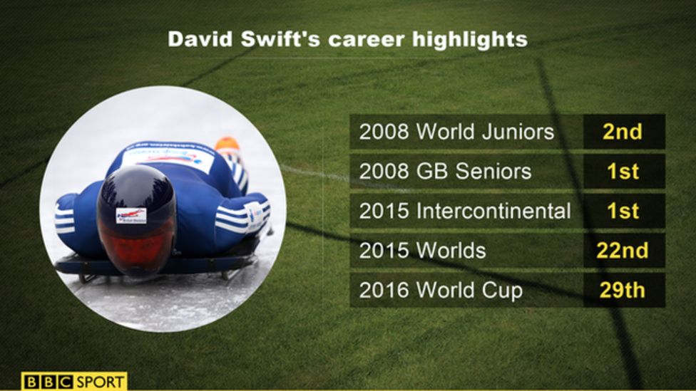 David Swift: GB skeleton racer ready for World Championships - BBC Sport