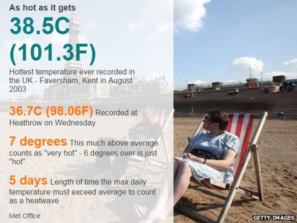 Hottest July day ever recorded in UK - BBC News