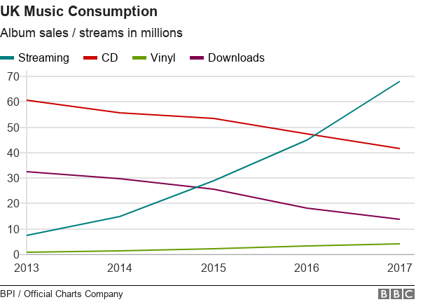 Each of us streamed 1,036 songs last year (and most of them were by Ed ...