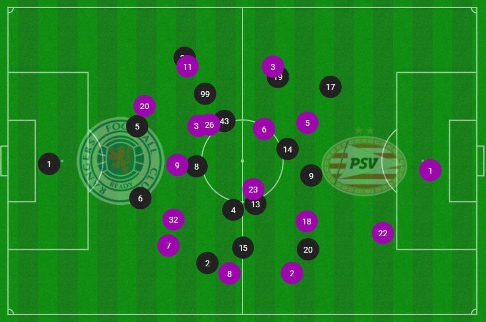 Rangers 2-2 PSV Eindhoven: Rabbi Matondo turns tables for Rangers ...