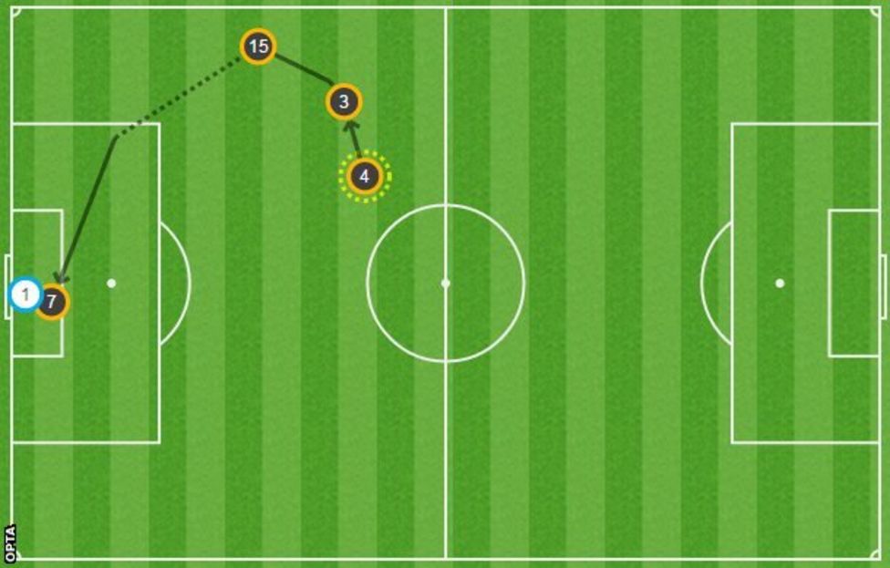 Aston Villa 0-0 Manchester City - BBC Sport