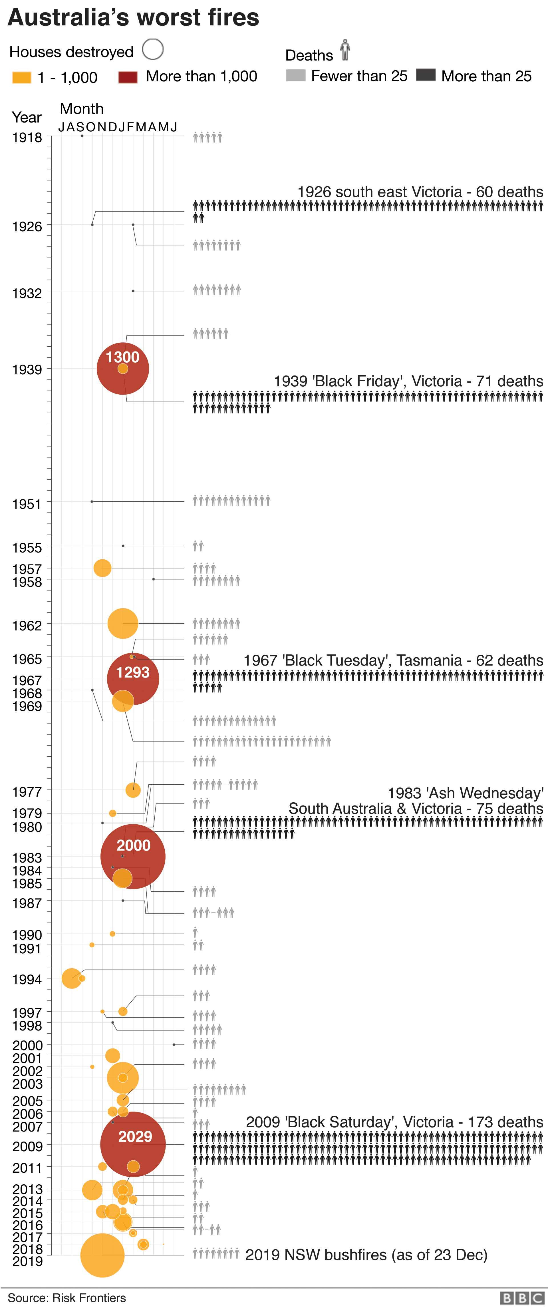 Australia fires: A visual guide to the bushfires and extreme heat - BBC ...