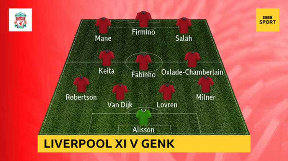 Genk 1-4 Liverpool: Reds still searching for midfield balance - Stephen ...