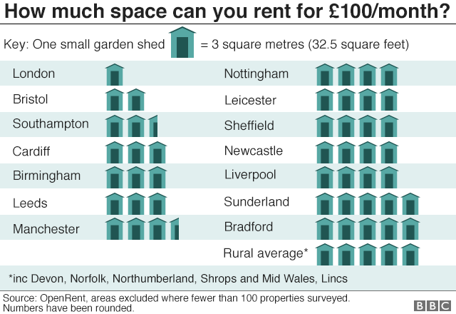 Renting a home: How much space will £100 buy you? - BBC News