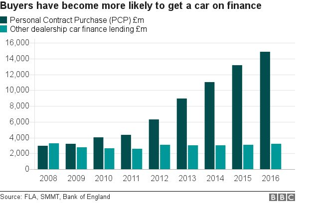 What's gone wrong in the UK car market? - BBC News
